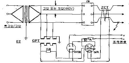 GPT와 ZCT를 이용하여 OVGR과 DGR/SGR이 방향성를 갖게하는 방법